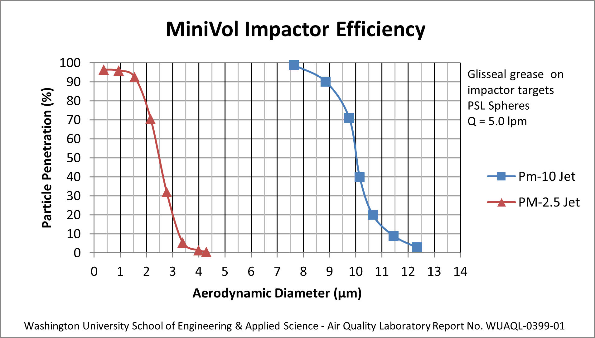 Consumables & Accessories - Air Metrics